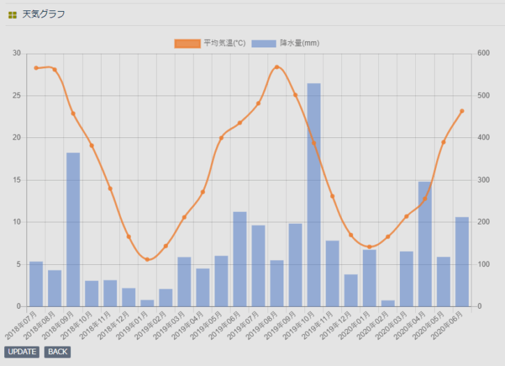 WebPerformer | Tech-Tech